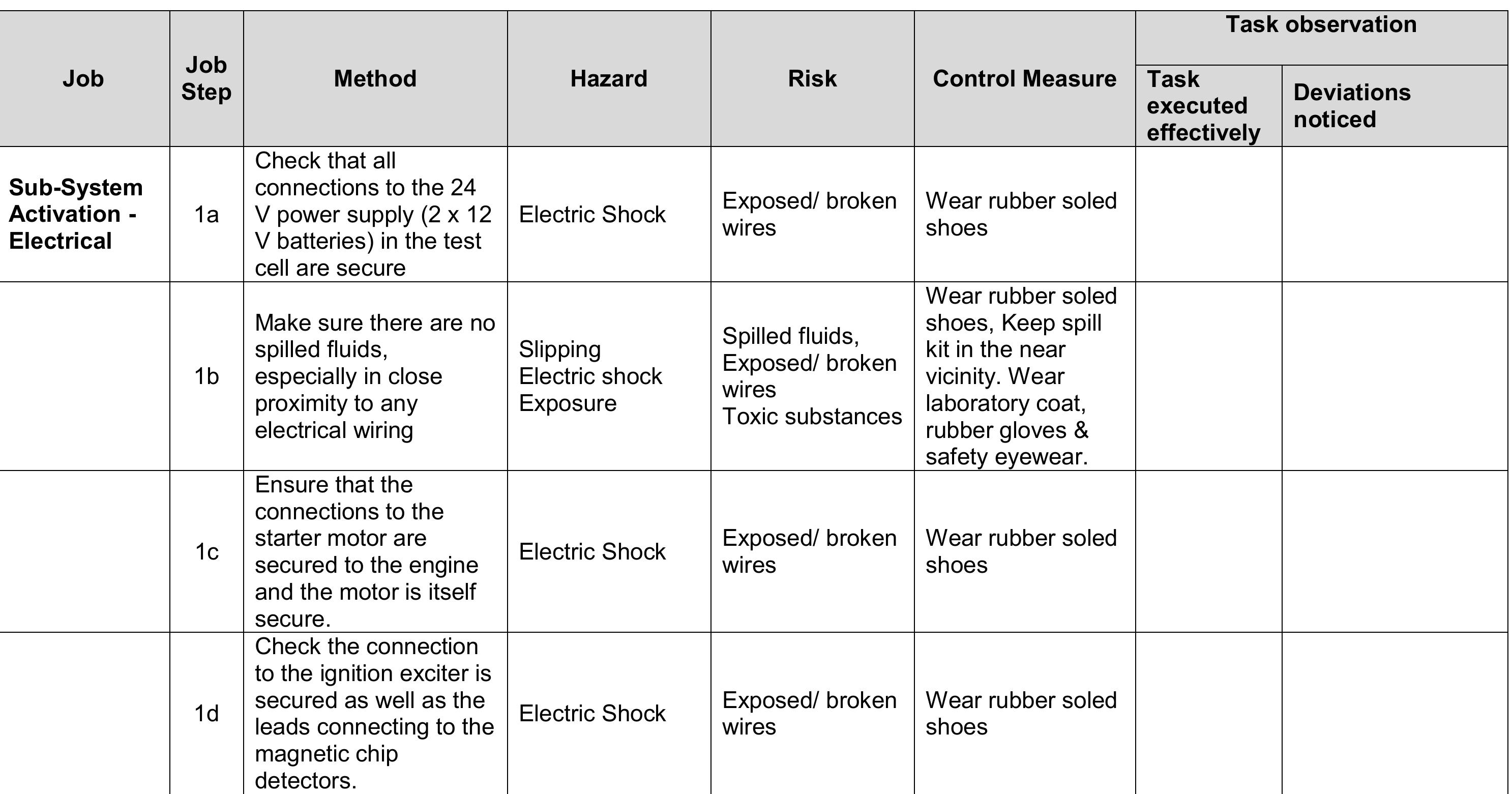 Safety operating procedure block structure: