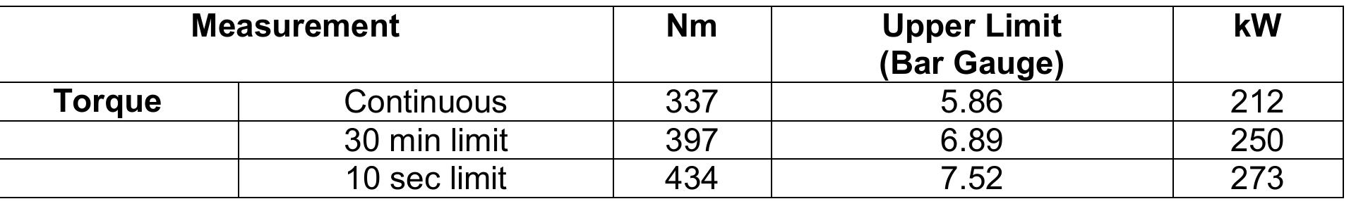 | torque limits for t63 installation caution: our engine
