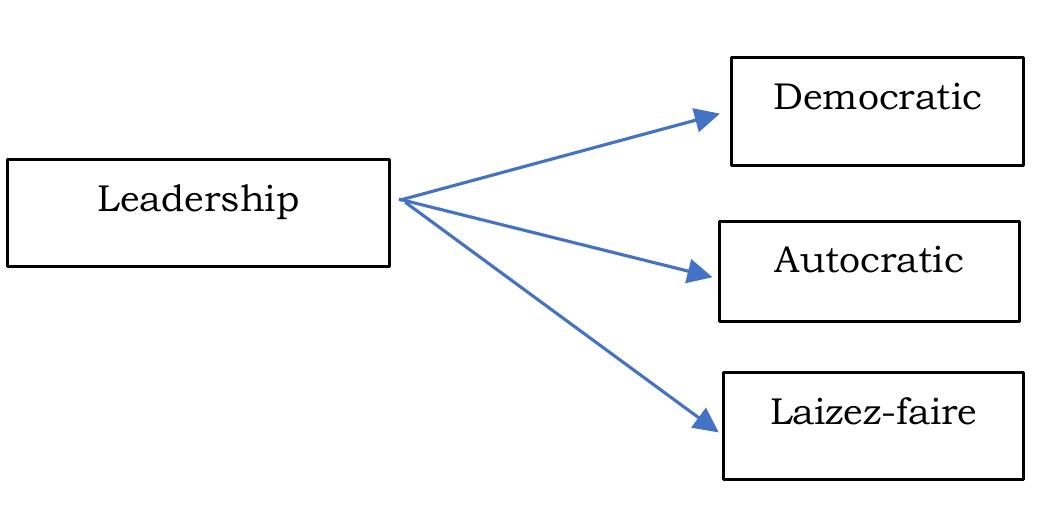 An example of a reflective variable from a latent