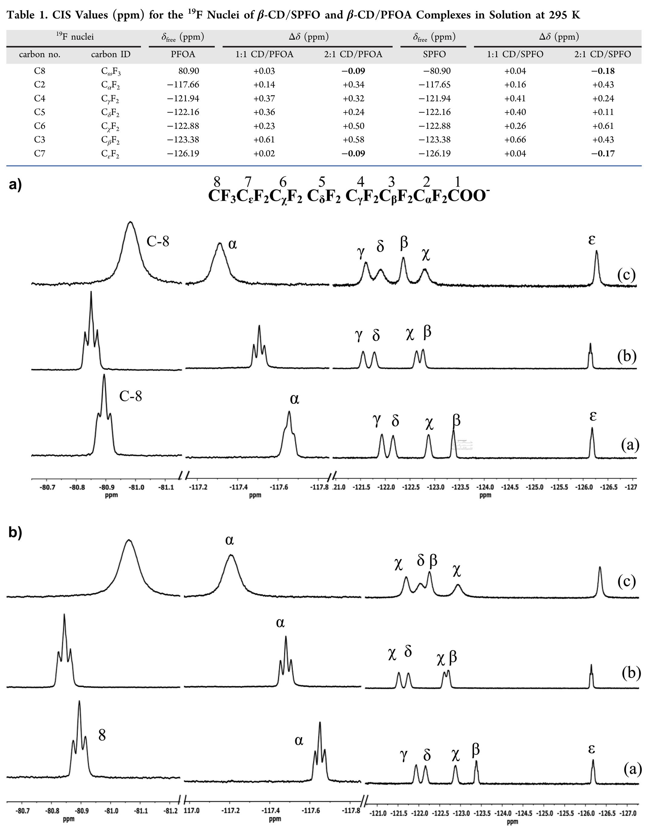 Figure 9 - from Counterion Anchoring Effect on the Structure