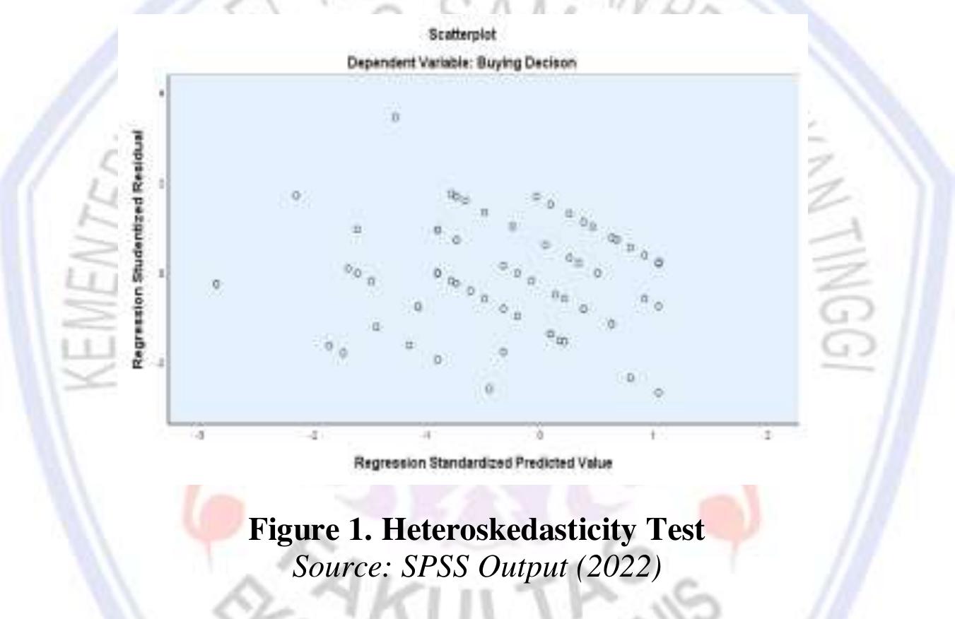 Above the scatterplot chart displayed for the