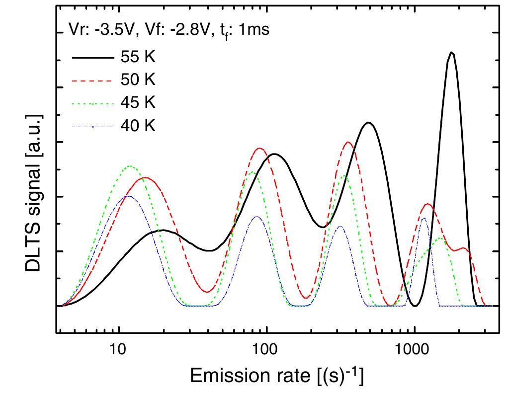 Laplace transient spectra of quantum dot states at a larger