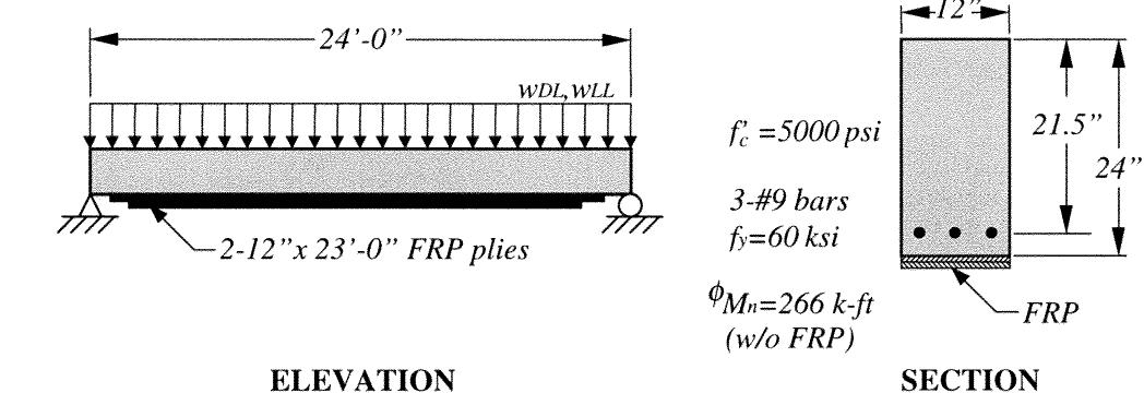 1—schematic of the idealized simply supported beam with frp