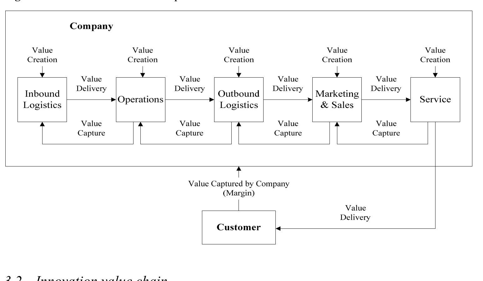 Figure 2 - New framework for value chain thinking