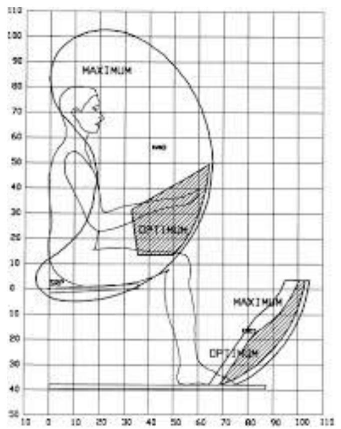 A. vertical workspace for the arms and legs table (95"