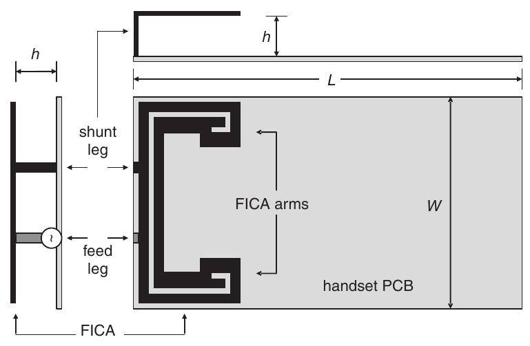 Principle structure of fica on mobile phone pcb ground