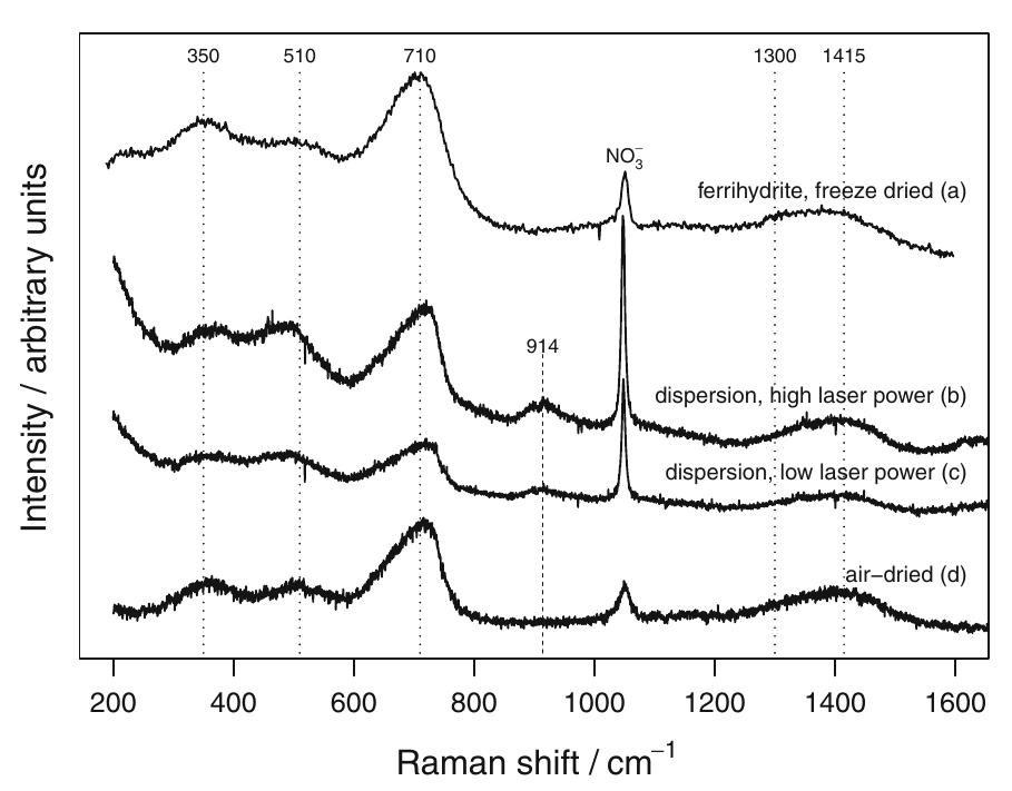 Raman spectra from: a reference sample two-line ferrihydrite
