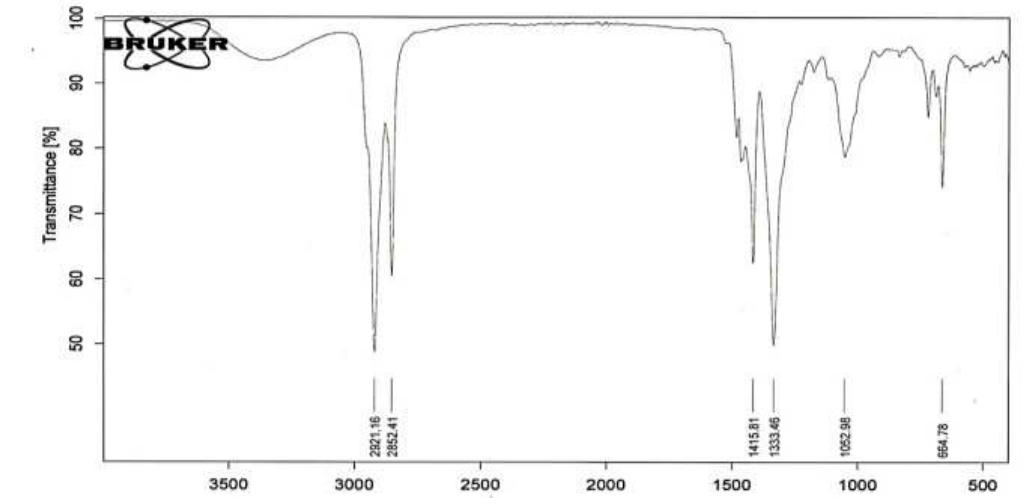 Ir spectrum of polyethylene glycol borate ester (pb). the