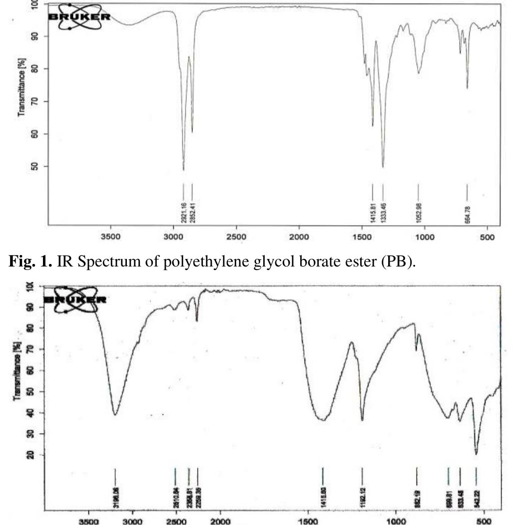Ir spectrum of sulfonate polyethylene glycol borate ester