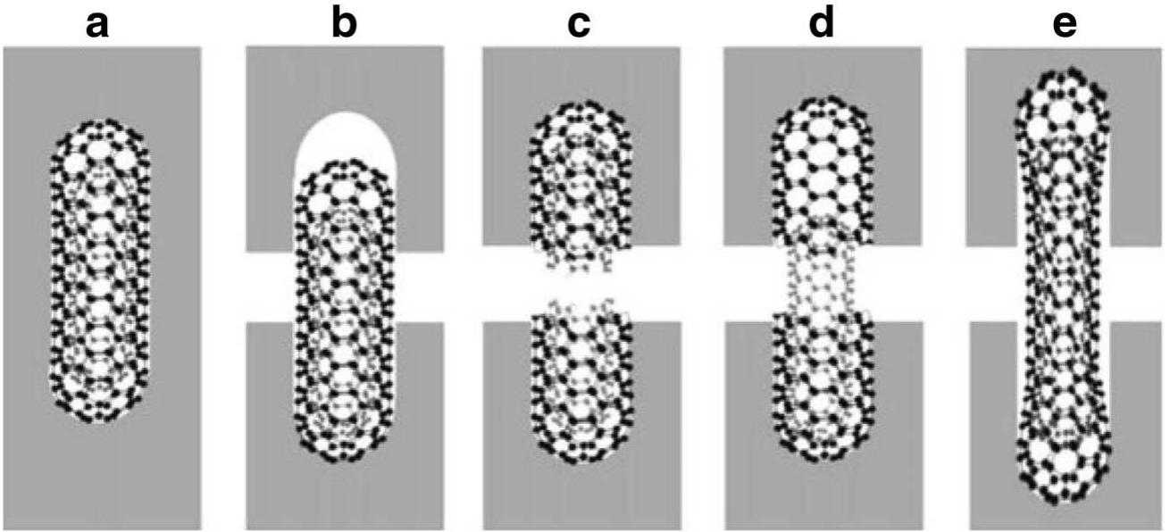 Schematic representation of fracture mechanisms of