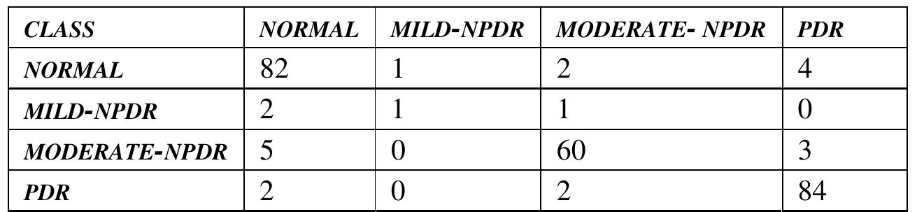 Iii. confusion matrix for random forest classifier the