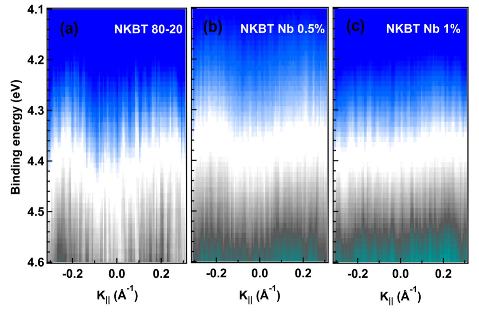 Arpes band mapping showing the non-bonding o 2p,, state of