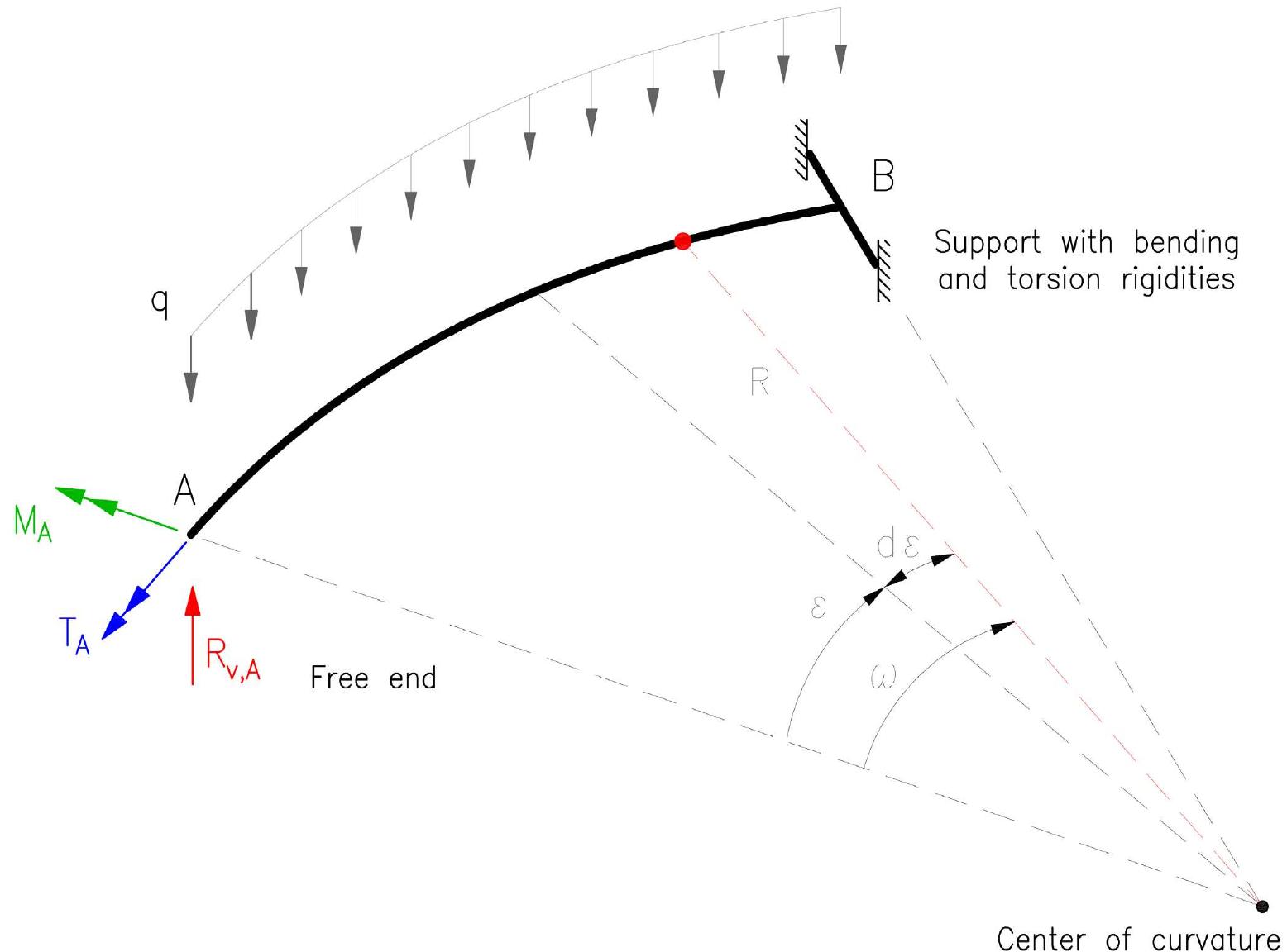 Cantilever circular beam subjected to a uniformly