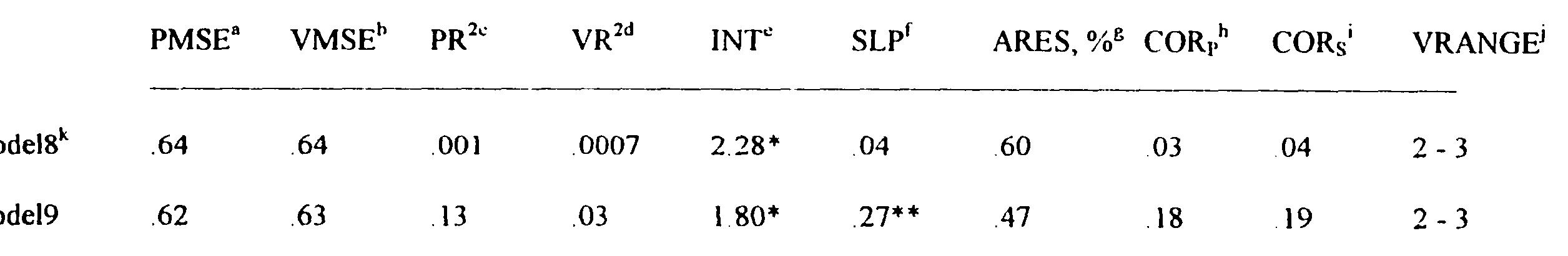 Table 2 - Assessment of intramuscular fat, lean growth, and