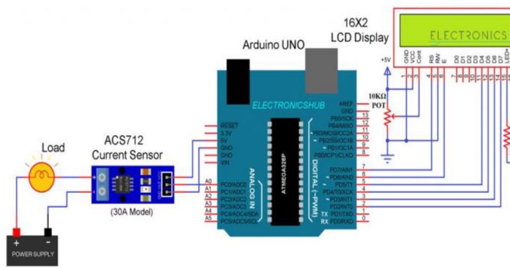 Acs712 current sensor interfacing with atmega328 [8]. the