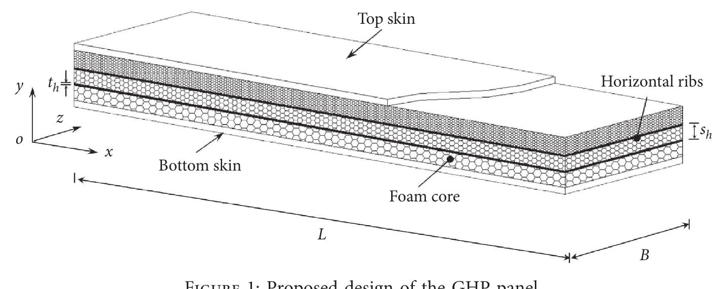 Figure 1 - Mechanical Behavior of Sandwich Panels with