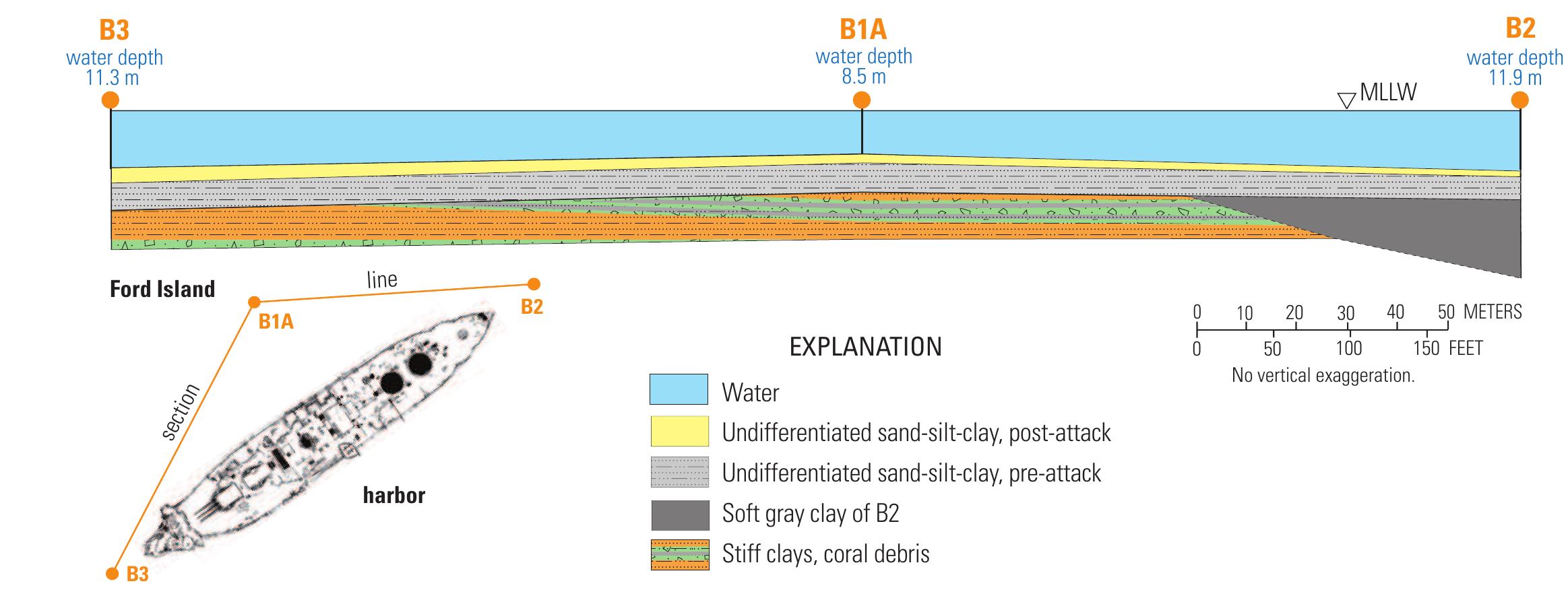 Cross-section of modeled sediment stratigraphy from boring