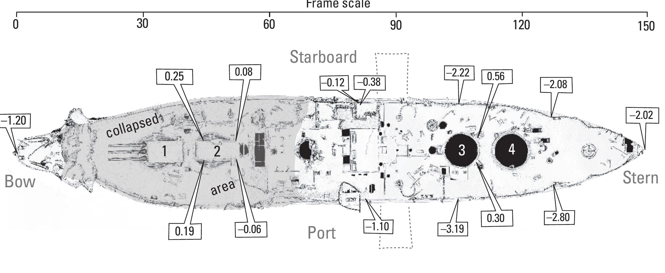 Diagram showing present tide-corrected elevation of points