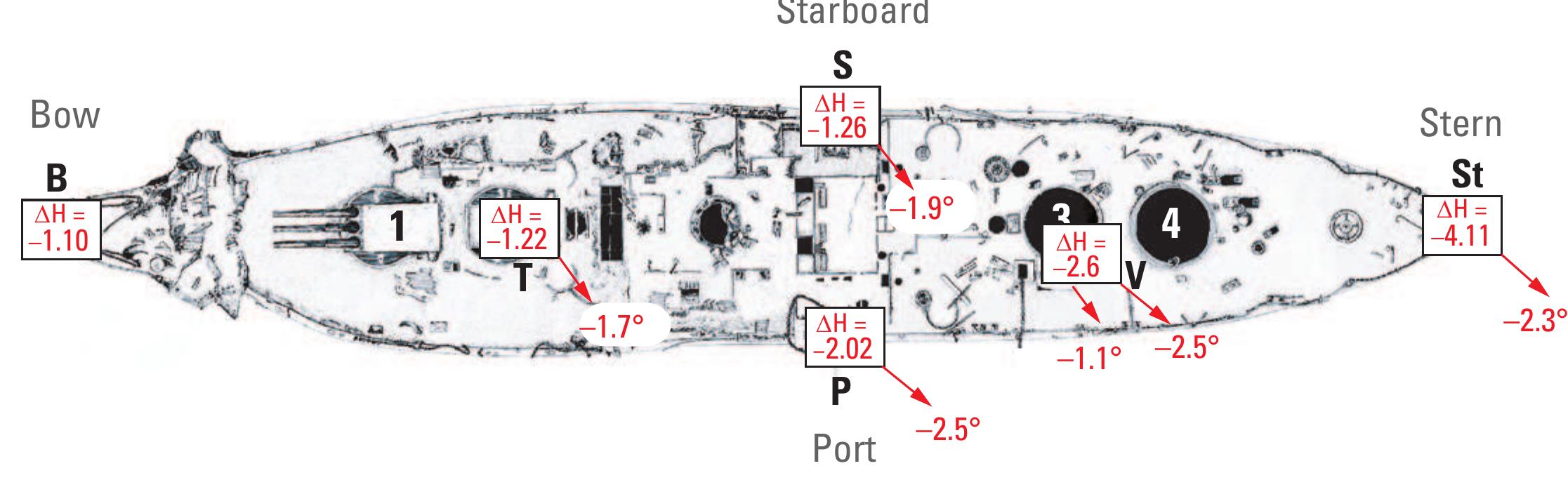 Figure 29 - from Settlement of the USS Arizona, Pearl