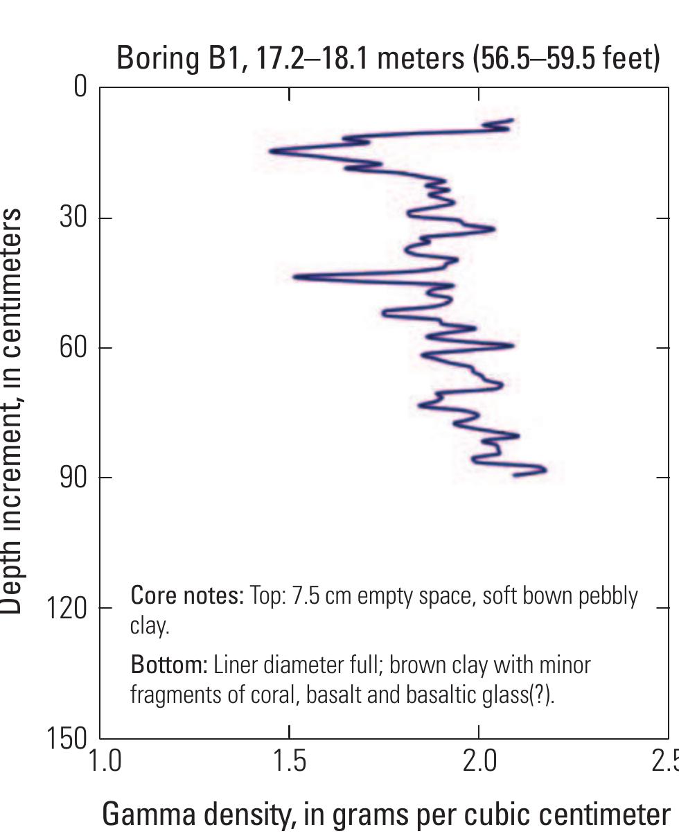 Figure 37 - Settlement of the USS Arizona, Pearl Harbor,