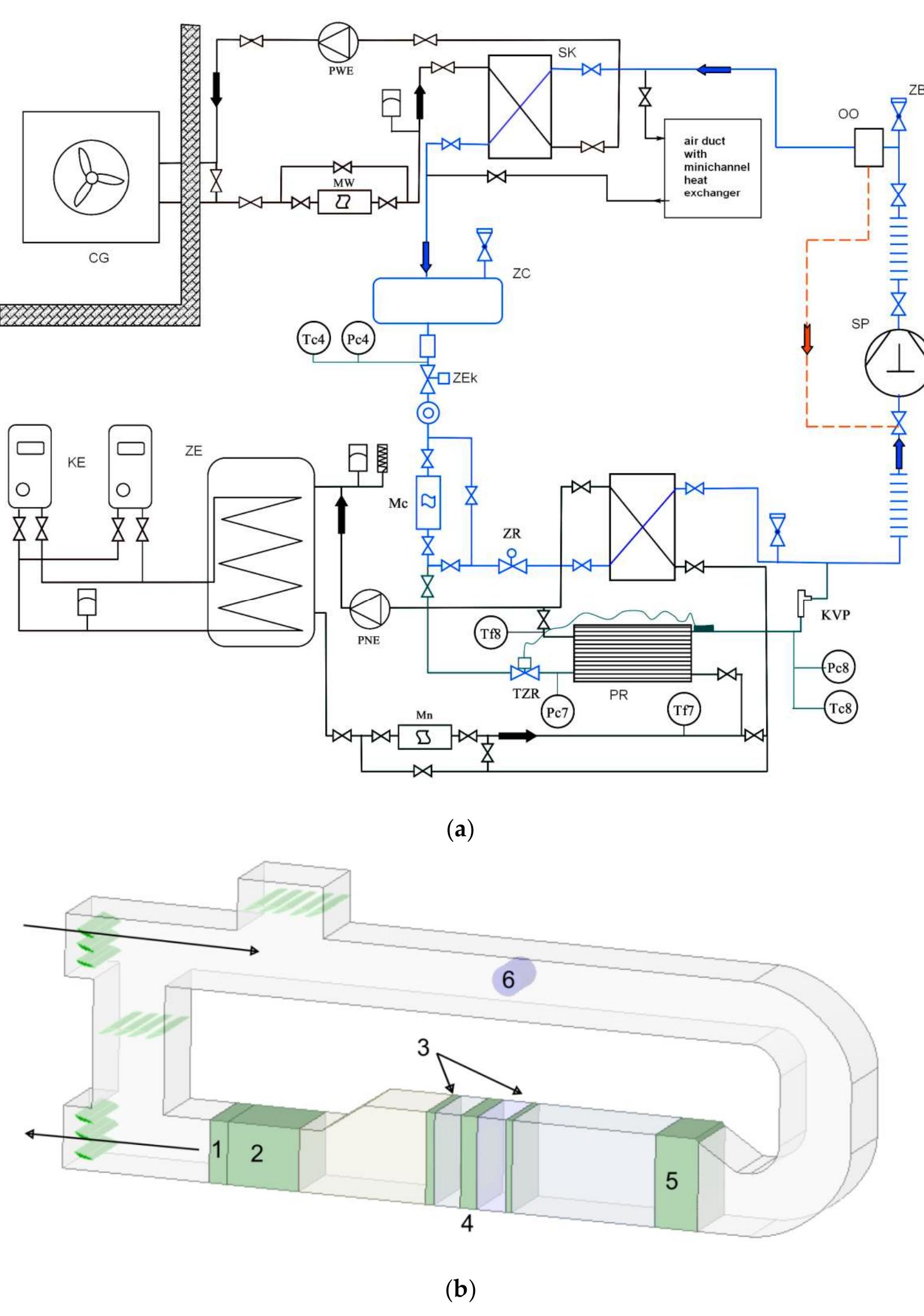 Figure 1 - from Investigations of Performance of