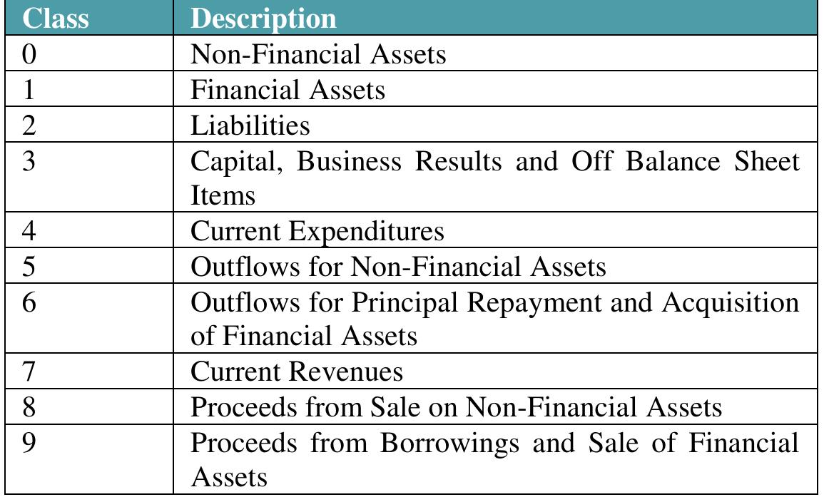 A: serbian chart of accounts