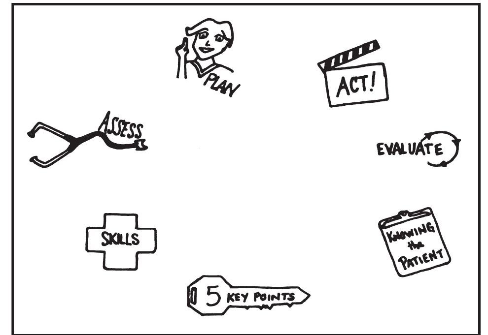 (PDF) Use of Premade Mind Maps to Enhance Simulation Learning