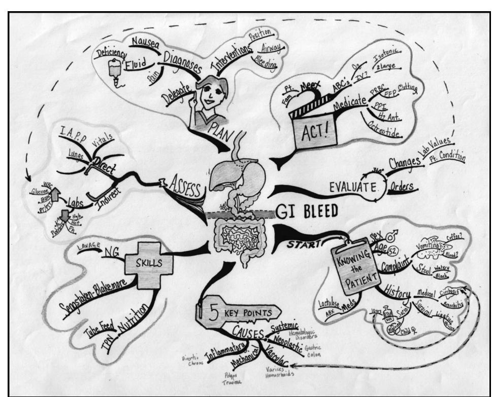 (PDF) Use of Premade Mind Maps to Enhance Simulation Learning