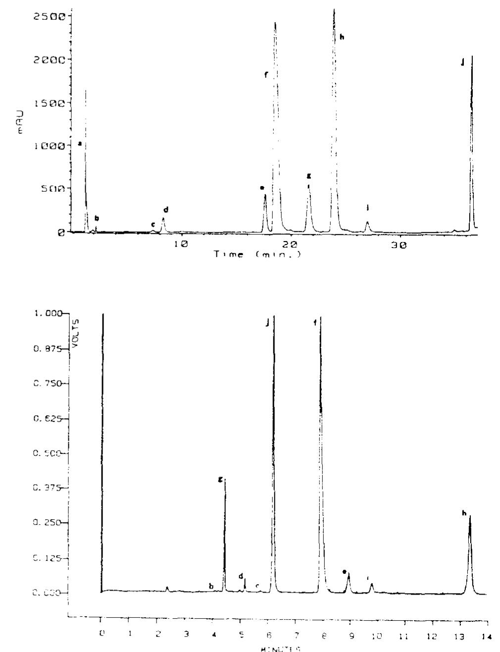 Separation of bulk heroin, heroin impurities, degradation