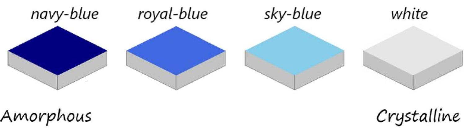 Colors exhibited by the wo3 powders deposited by thermal