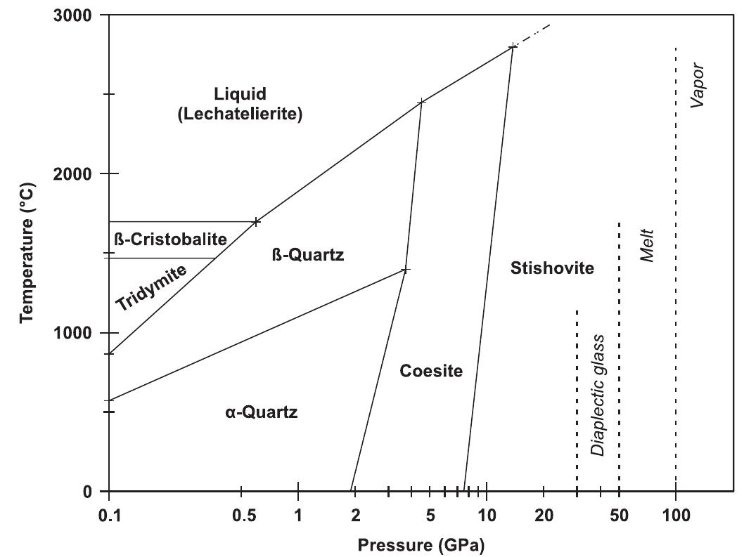 Combined low and high p—t phase diagram of sio, based on