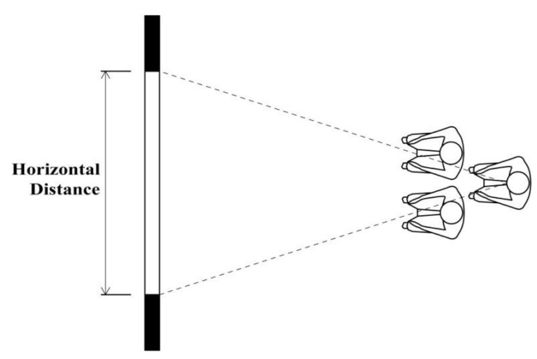 Section 4, 5, and 6 are blocked screen area of a considered