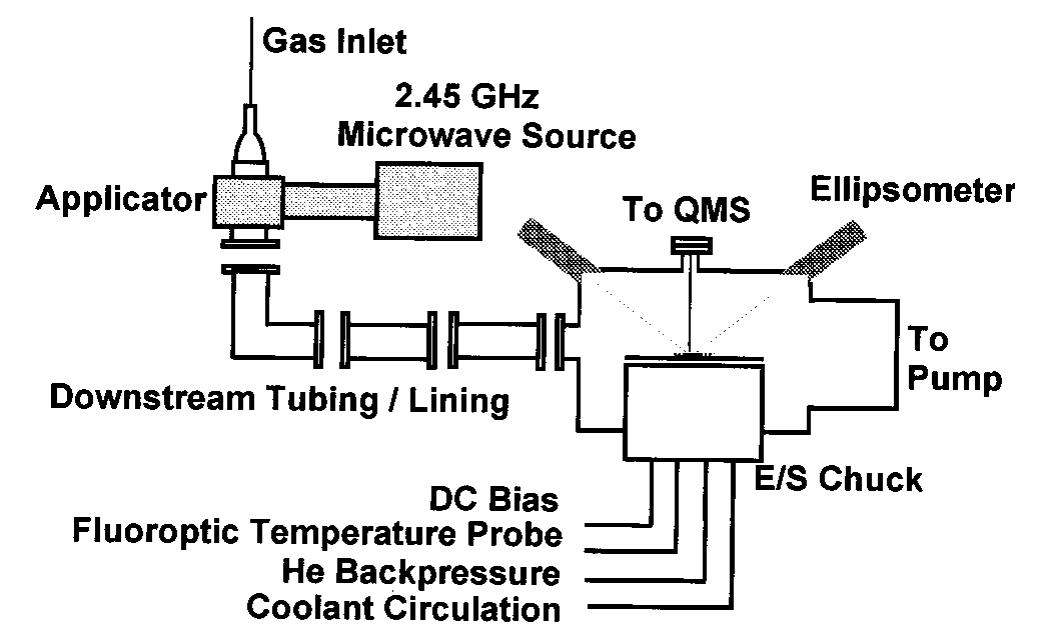 Fic. 1. schematic of the chemical downstream etcher used in