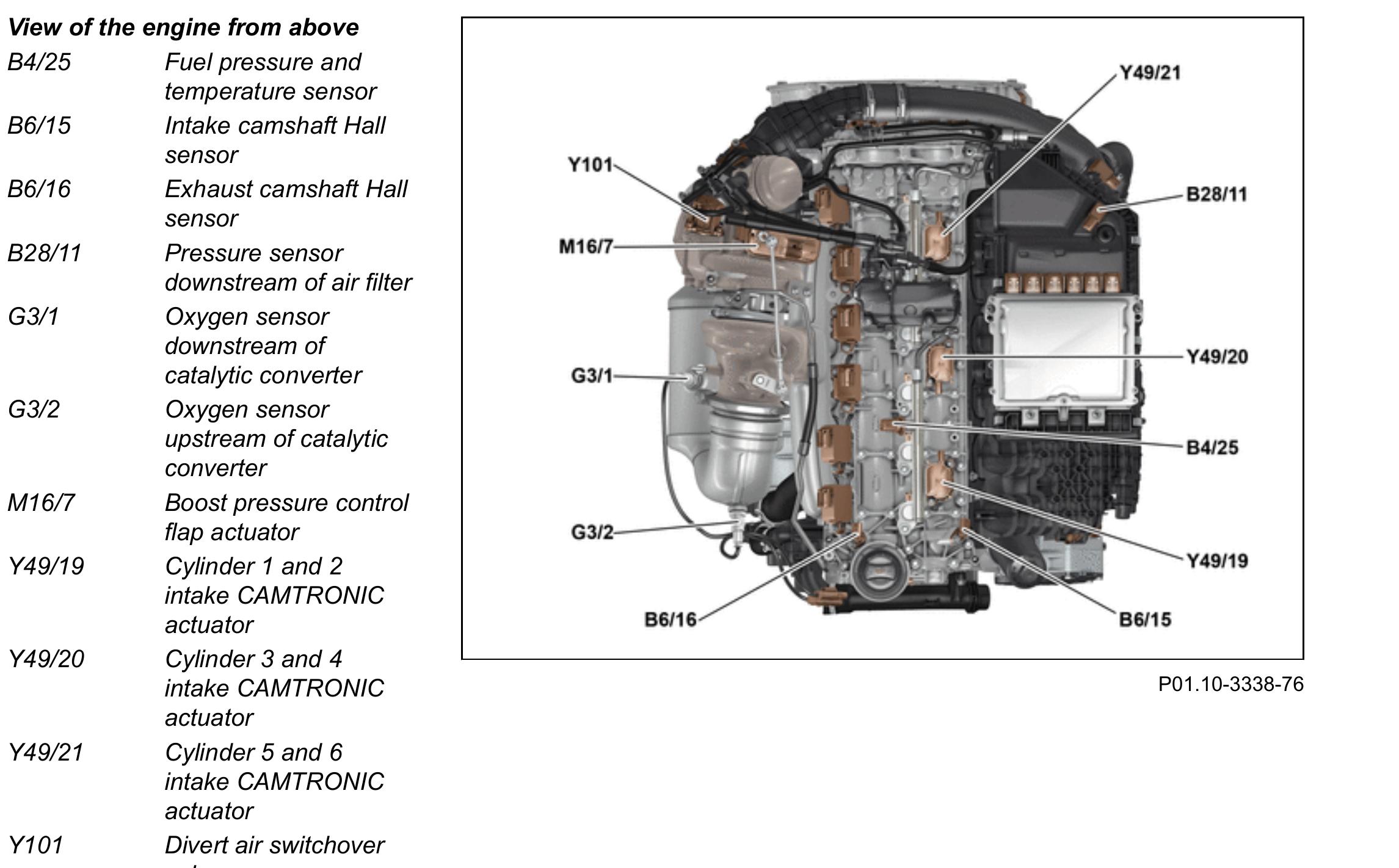 The combination of camtronic and variable camshaft