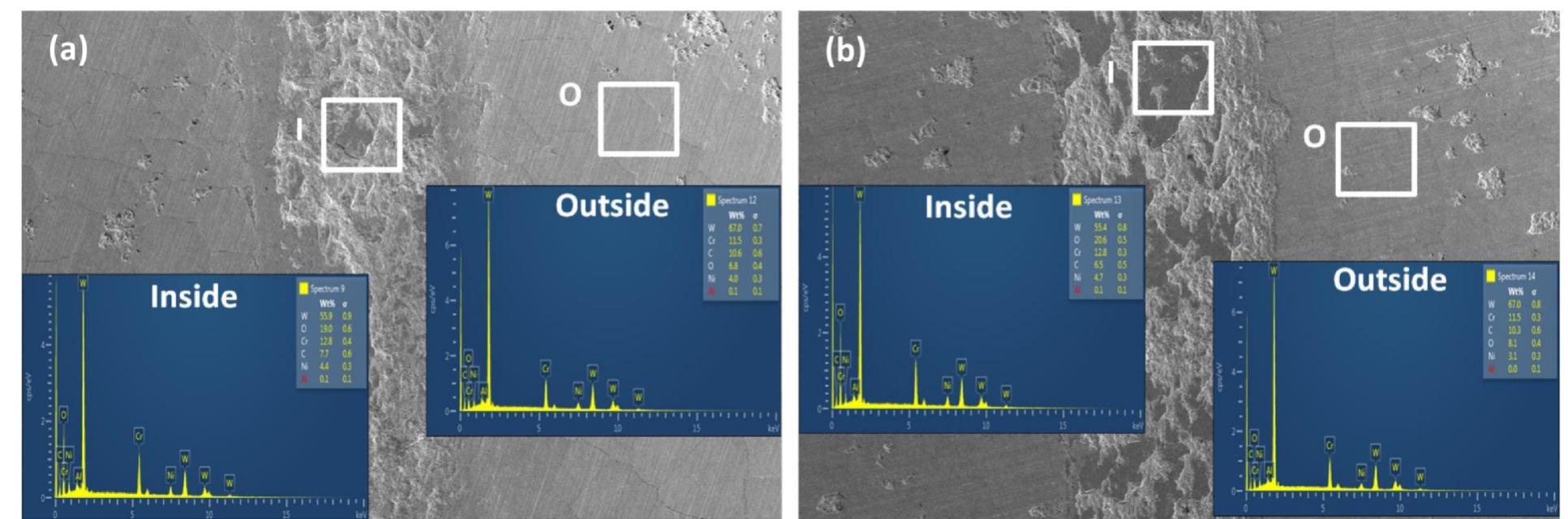 Edx of inside and outside wear track for aps coatings after