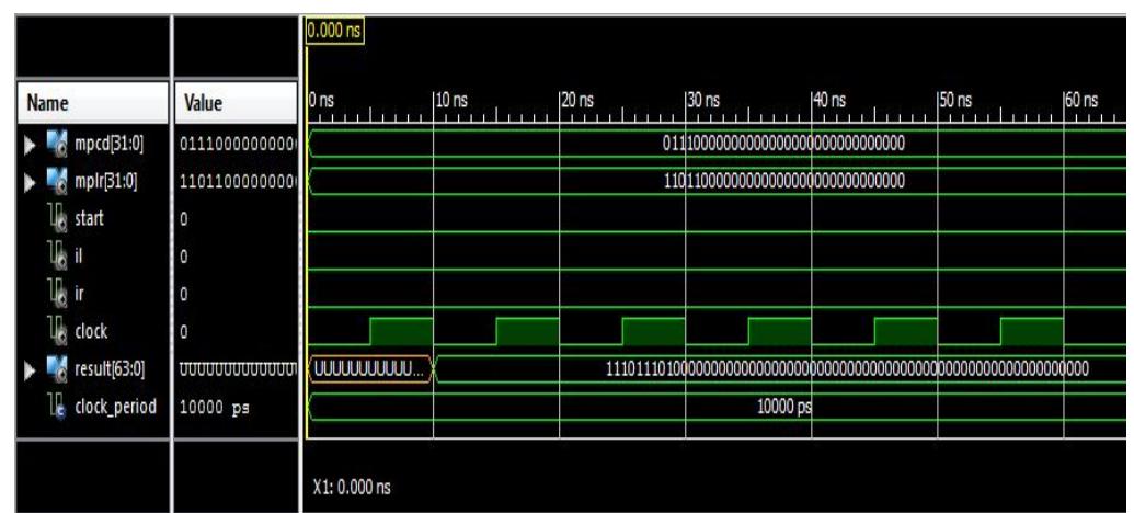 Simulated timing diagram of booth’s multiplier