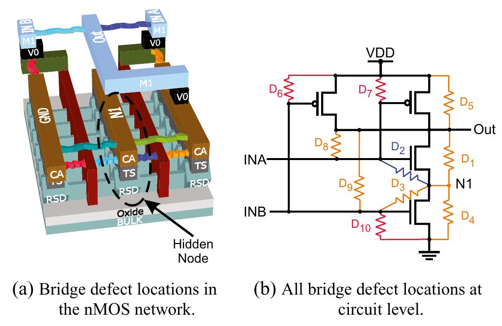 Bridge defect locations for the 2-nand gate of fig. 6a