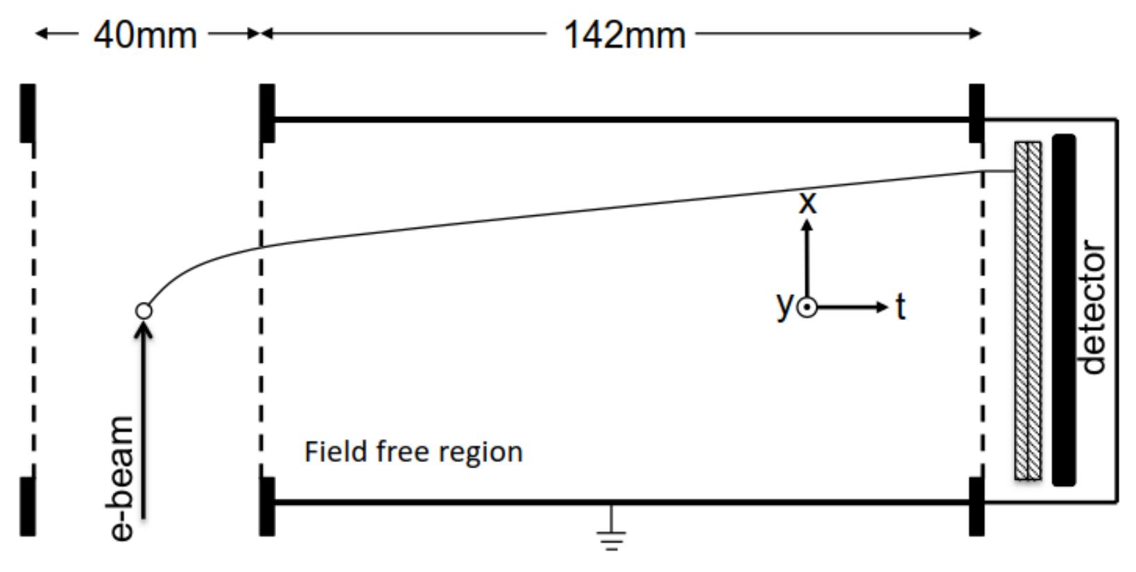 7: schematic of the spectrometer used for dea data