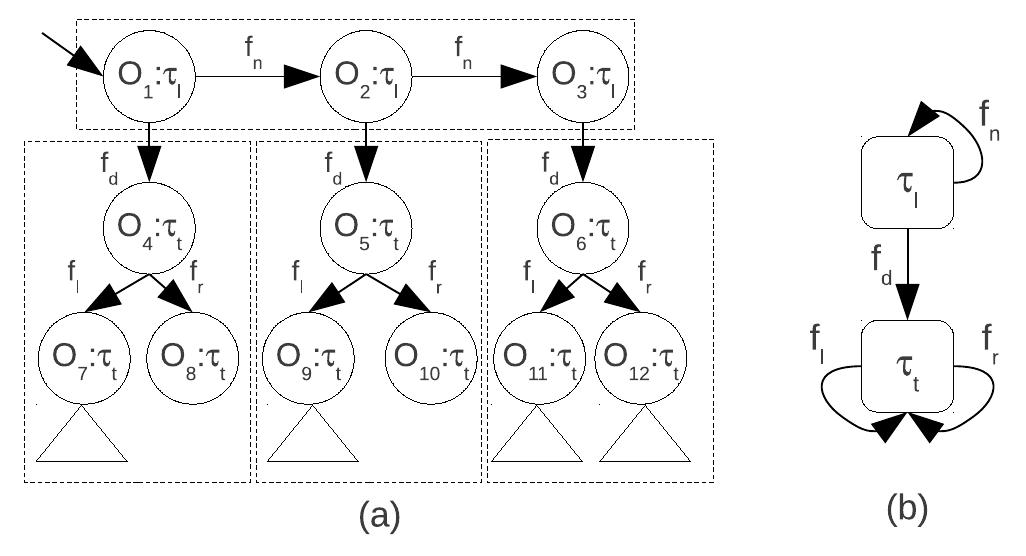 On The Left A Heap Graph With Each Node Annotated With Its 0770