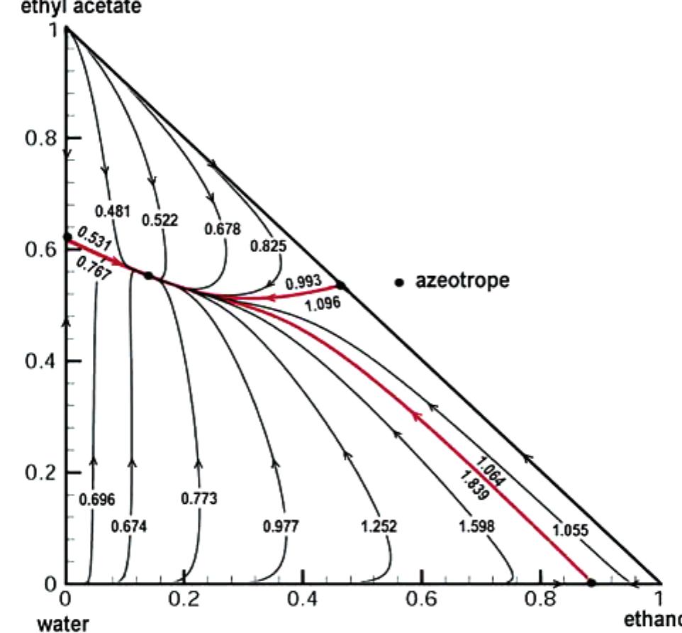 Residue curve map and line integrals for ethanol/ethy!