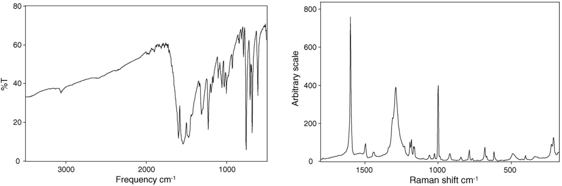 Ir spectrum of dbm in solid phase. fig. 3. raman spectrum of