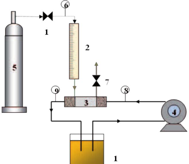 Experimental set-up for the cross-flow membrane