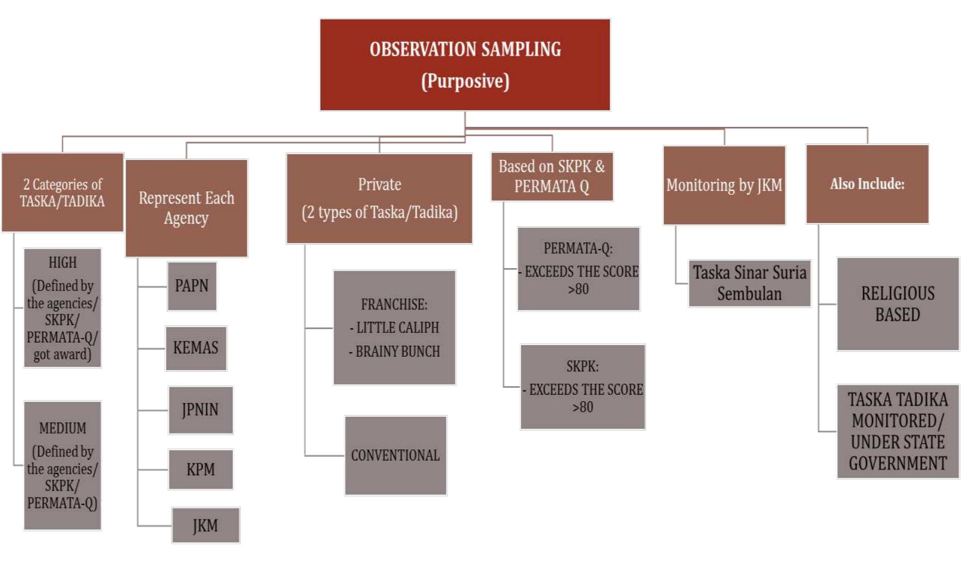Chart 2 observation sampling criteria chart 2 shows the