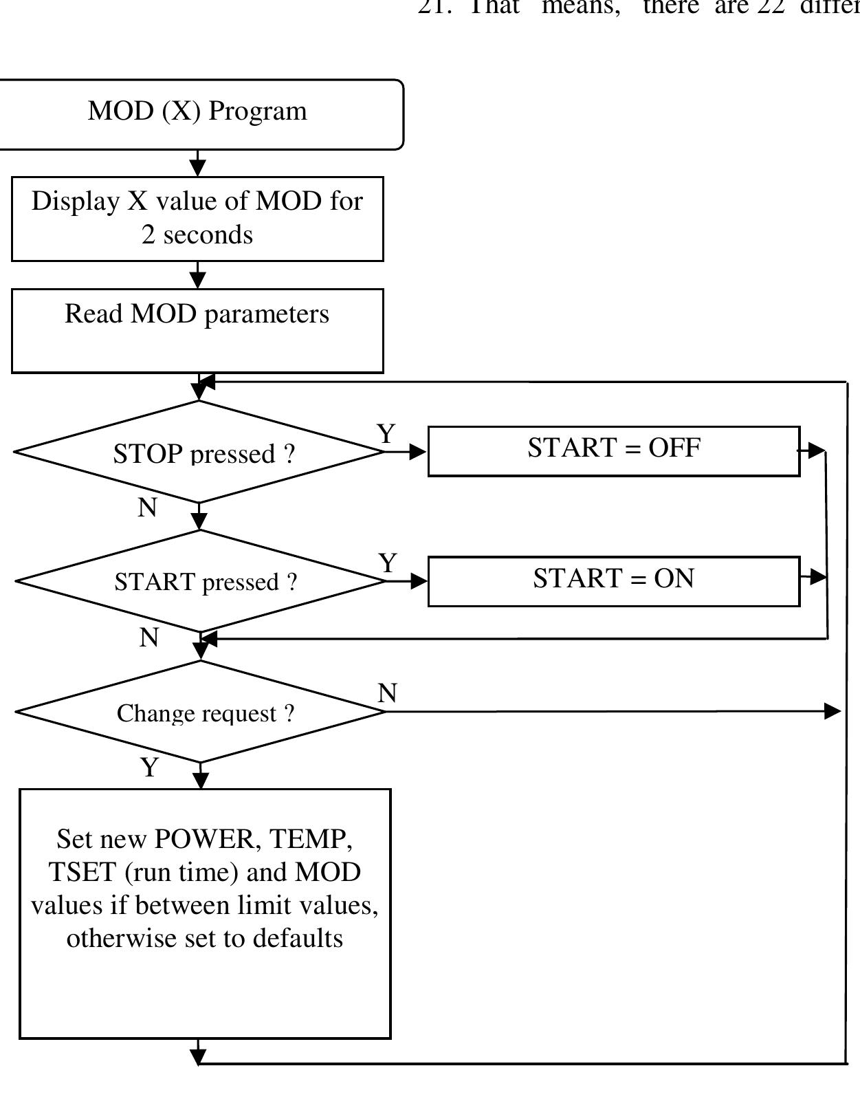 Software flow chart.