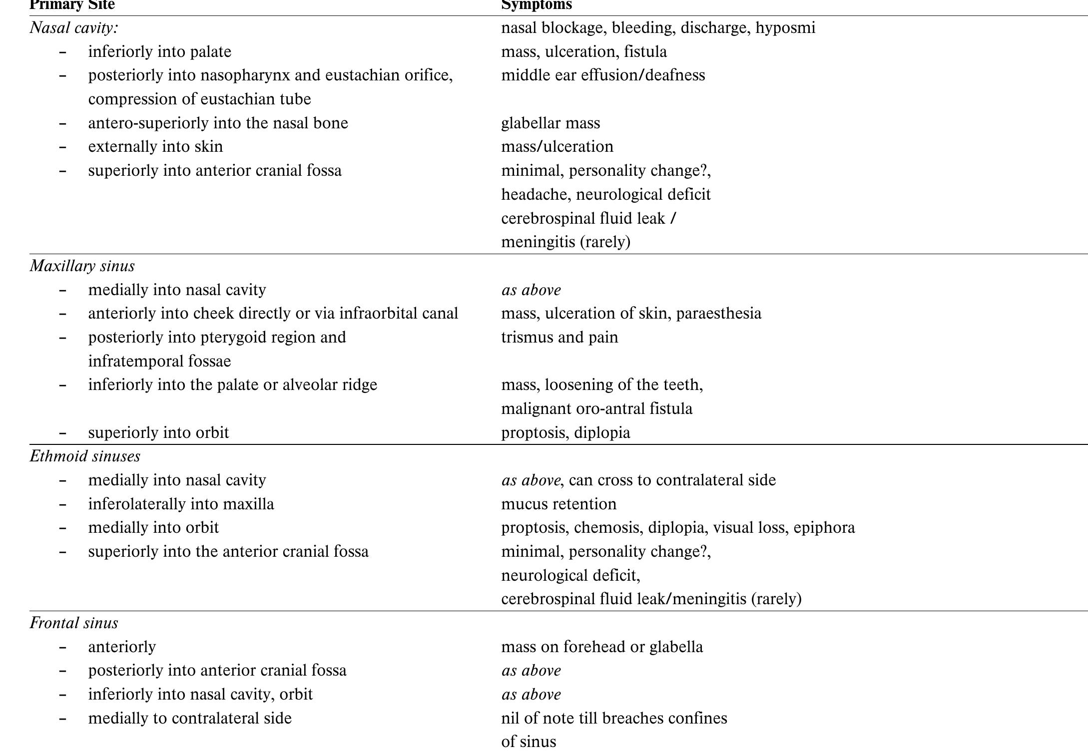 -1. clinical features by site of origin. the aims of imaging