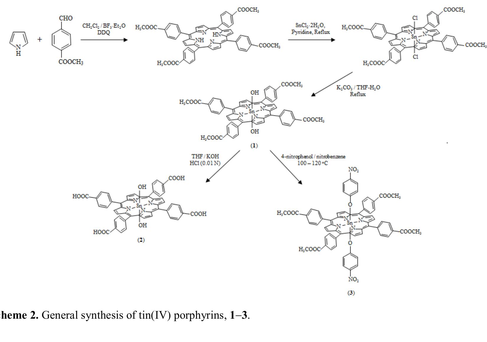 Crystal X Ray Diffraction Analysis