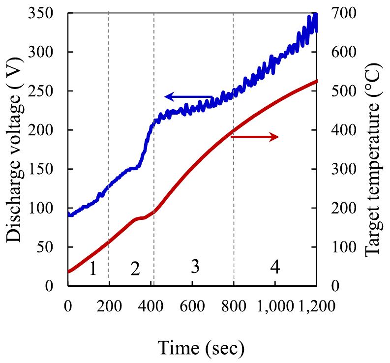 Magnetron sputtering transition to the liquid-phase target