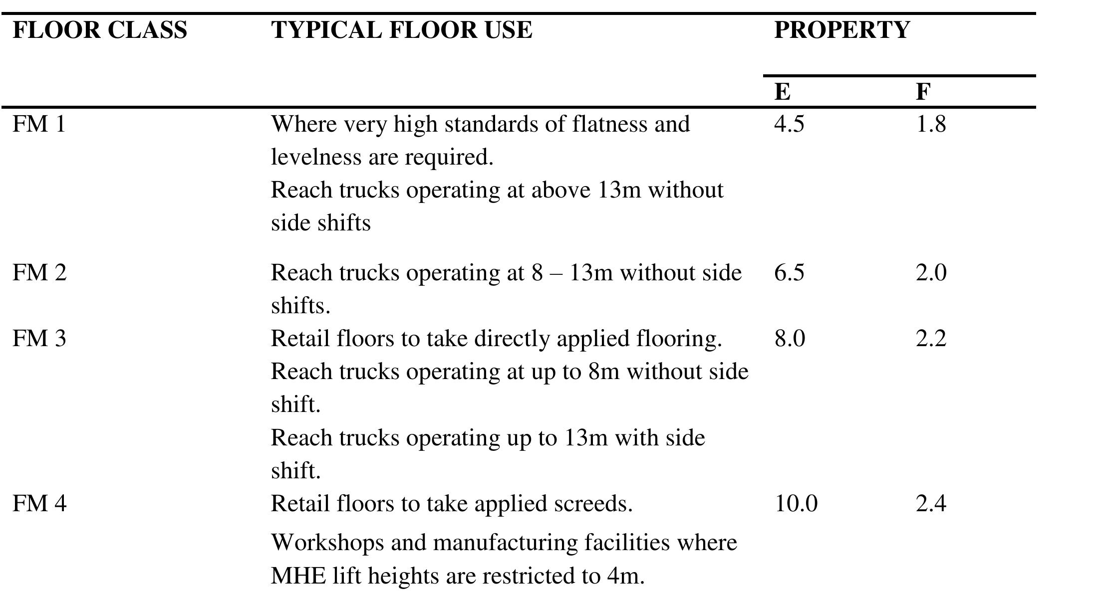 (PDF) Industrial Flooring : A Revolution in Concrete Floors-Free ...