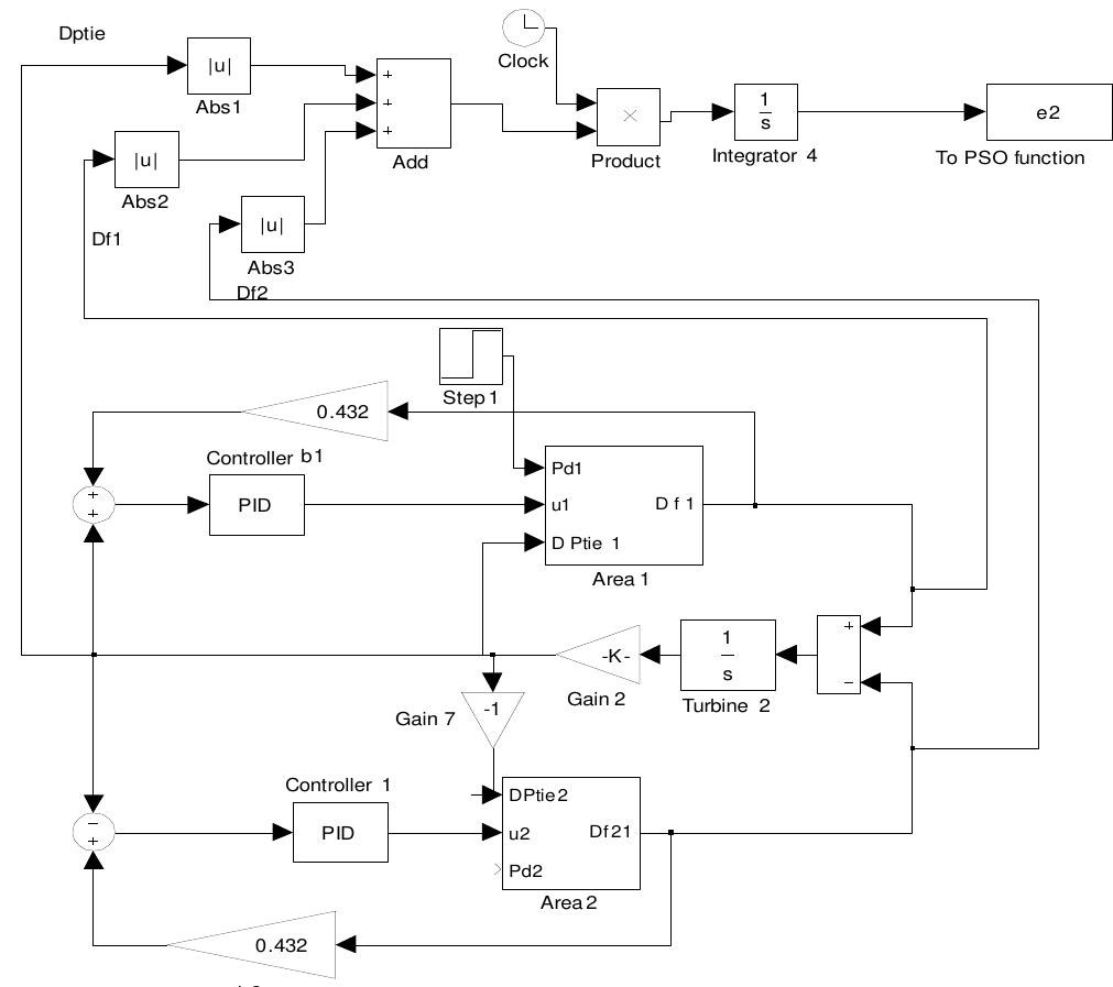 Block diagram of a two area power system with the optimal