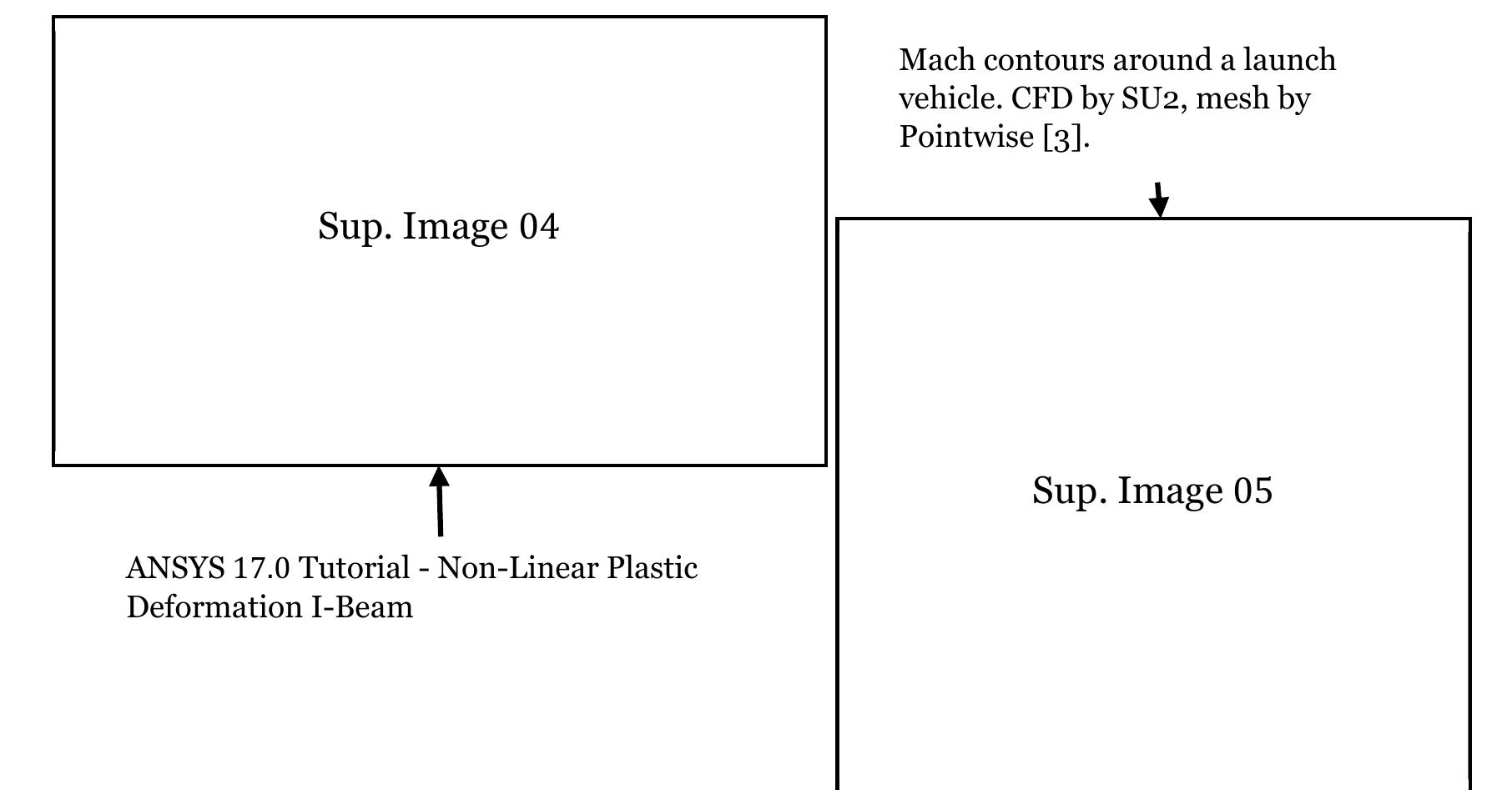 2 mesh used in structural analysis and fluid dynamics the